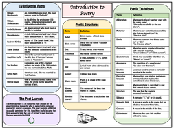 Introduction to Poetry - Knowledge Organiser | Teaching Resources
