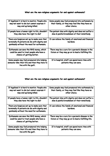 Should People Have The Right To Die | Teaching Resources