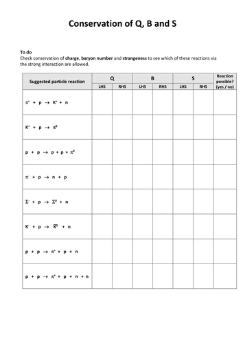 New AQA (2016) Year 1 Physics (AS) - Quarks and Leptons: Conservation ...