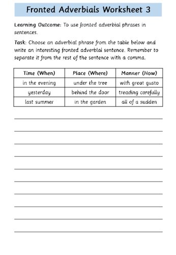 Fronted Adverbials Worksheets | Teaching Resources