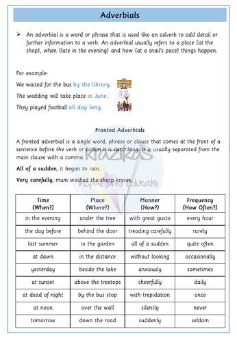 Fronted Adverbials | Teaching Resources