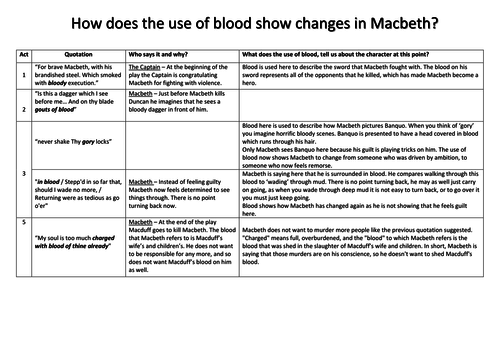 Theme of blood in Macbeth | Teaching Resources