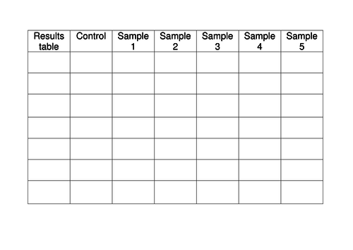 NEA 1 exam pack for AQA | Teaching Resources