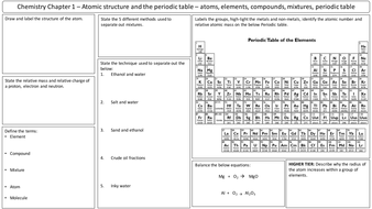 NEW AQA 2016 GCSE Trilogy Chemistry revision mats Atomic structure by ...