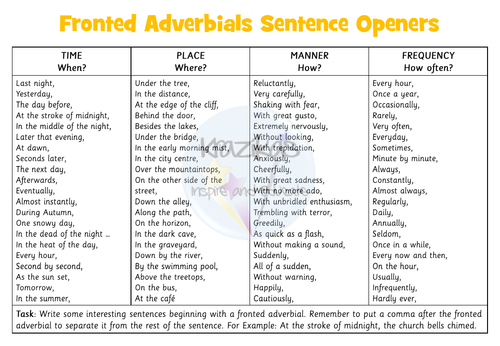 Fronted Adverbials | Teaching Resources Fronted Adverbials | Teaching Resources