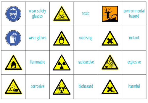 Hazard signs - Card sort / Pair game (KS3/4) | Teaching Resources
