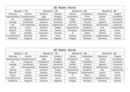 Spelling list of 80 commonly used maths words (ideal for weekly ...