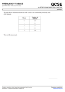 GCSE 9-1 Exam Practice (Frequency Tables) | Teaching Resources