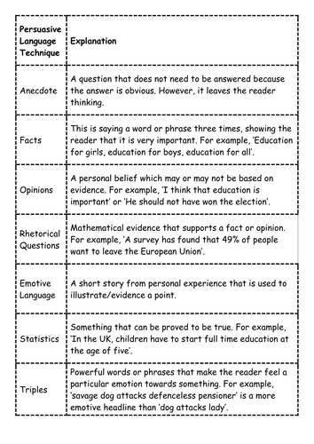 Speech Writing for GCSE | Teaching Resources