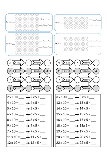 Mental Multiplication Strategies | Teaching Resources