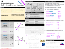 Direct and Inverse Proportion - Knowledge Organiser | Teaching Resources