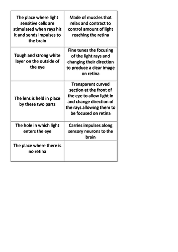 B10.5 B10.6 The eye and complications | Teaching Resources