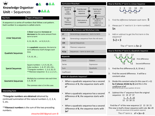 Sequences - Knowledge Organiser | Teaching Resources