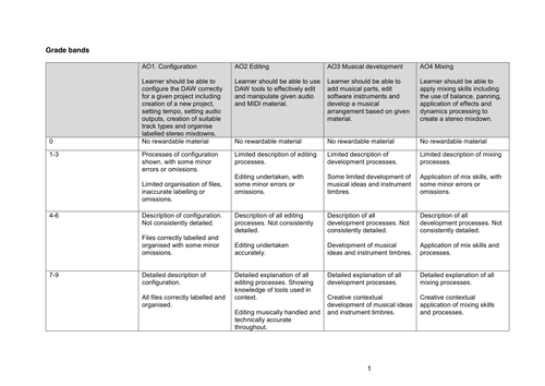 Music Technology Level 2 Practical Paper | Teaching Resources