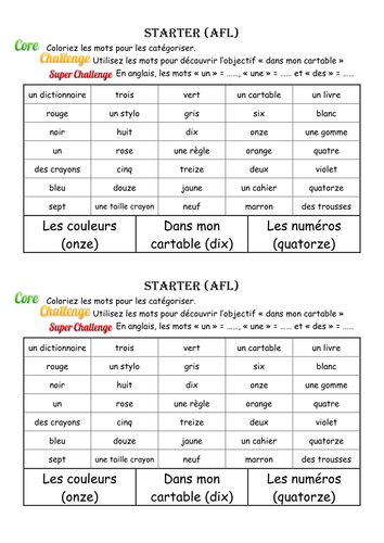 Year 7 Term 1 French | Teaching Resources