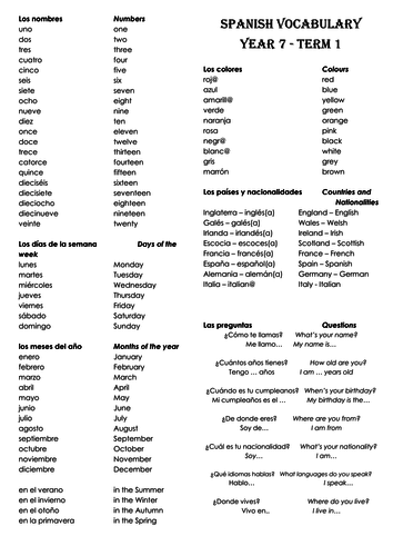 Year 7 Term 1 Spanish | Teaching Resources