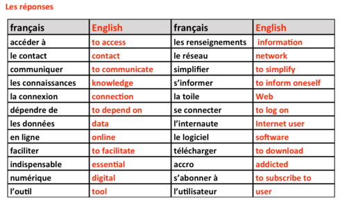 La cybersociete- Comment la technologie facilite la vie quotidienne- A ...