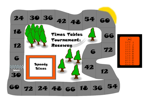 Times Tables Game - Raceway - 6 7 9 11 12 | Teaching Resources