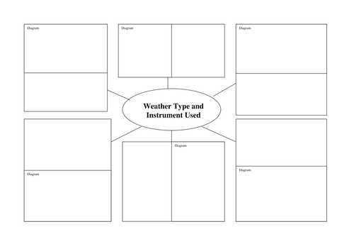 IGCSE The Natural Environment - Weather | Teaching Resources