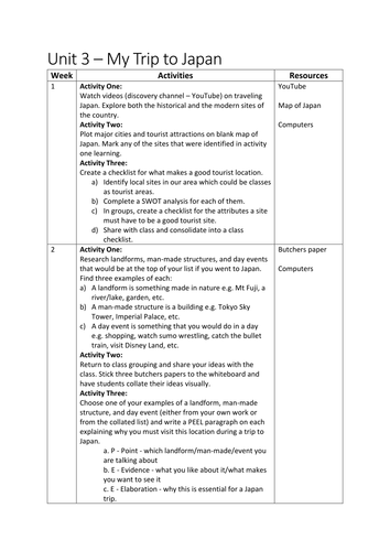 Japanese Classroom Activities | Teaching Resources