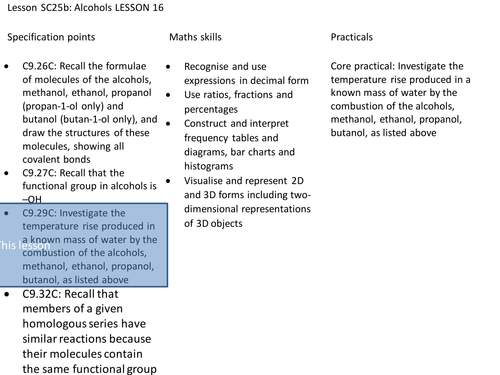 Edexcel 9-1 TOPIC 9 Sc23b Alcohols and CORE PRACTICAL combustion of ...