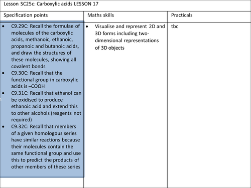 Edexcel 9-1 TOPIC 9 Sc23 Alcohols CORE PRAC (combustion) Carboxylic ...