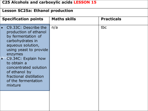 Edexcel 9-1 TOPIC 9 Sc23 Alcohols CORE PRAC (combustion) Carboxylic ...