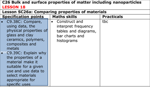 Edexcel 9-1 TOPIC 9 Sc26 Bulk + surface properties of matter NANOPARTICLE SEPARATE or TRIPLE ...