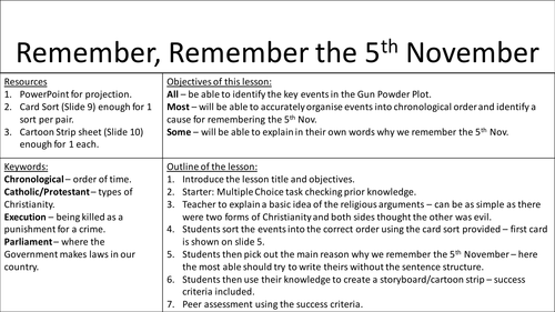 Gunpowder Plot - 5th November - Events Lesson | Teaching Resources