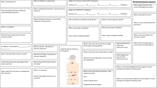 AQA B5 Homeostasis & Response revision broadsheets | Teaching Resources AQA B5 Homeostasis & Response revision broadsheets | Teaching Resources