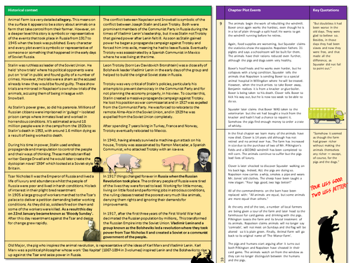 Animal Farm Knowledge Organiser | Teaching Resources