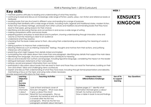 Kensuke's Kingdom Year 6 (3 Week Plan) | Teaching Resources