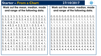 Averages from a table | Teaching Resources