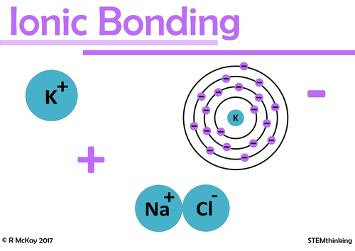 Ionic Bonding Powerpoint Presentation, Chemistry | Teaching Resources