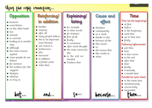 GCSE PE 9 mark extended question student responses, help cards etc (NEW ...