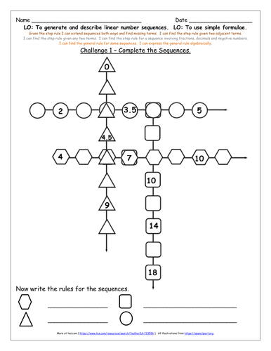 Algebra, Sequences and Formulae KS2 Y6 24+ pages of differentiated ...