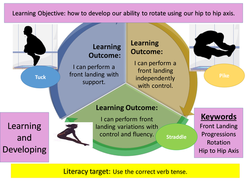 Front Landing Lesson Pack | Teaching Resources