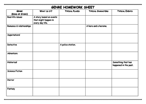 Narrative Writing - Horror/Ghost Genre - Unit of Work | Teaching Resources