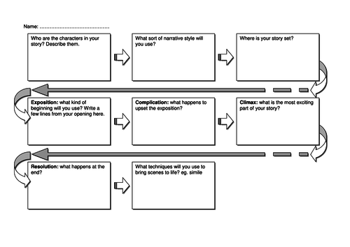 Narrative Writing - Horror/Ghost Genre - Unit of Work | Teaching Resources