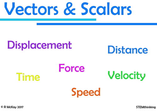 Vector and Scalar Quantities Physics Powerpoint Presentation | Teaching ...