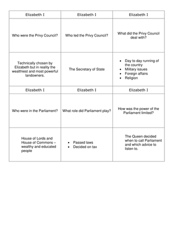 History GCSE - Full set of AQA Elizabeth I Revision Quiz Cards ...