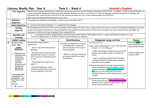 Kensuke's Kingdom All You Need Teaching Bundle! | Teaching Resources
