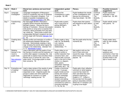 Kensuke's Kingdom All You Need Teaching Bundle! | Teaching Resources