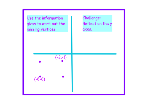 Co-ordinates in 4 Quadrants Complete Lesson Pack | Teaching Resources