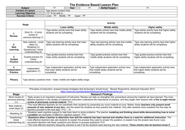 The Evidence Based Lesson Plan | Teaching Resources