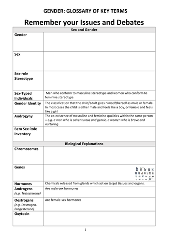 Sex and Gender - AQA Psychology A'Level 7182/3 | Teaching Resources