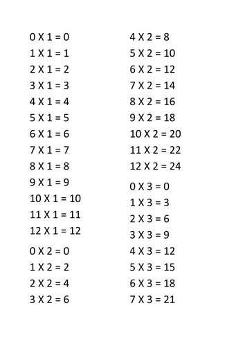 Times Tables Kaboom Game - up to 12 x 12 | Teaching Resources