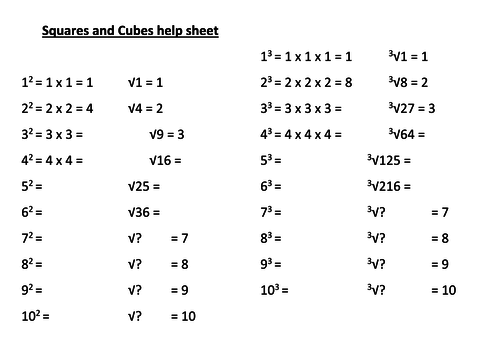Squares, cubes and their roots | Teaching Resources