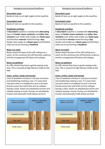 EdExcel A GCSE Geography 1-9 - Coastal Landscapes Revision Bookmarks ...