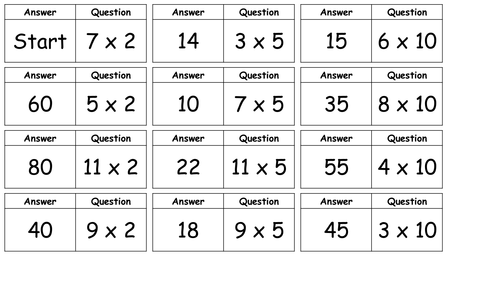 Year 2 Multiplication and Division Block 4 | Teaching Resources